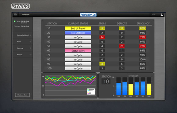 Small Format Panel Mount Monitors from Dynics | McNaughton-McKay