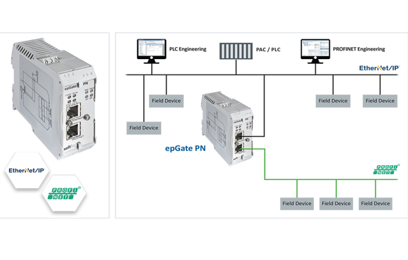 Softing's epGate PN Ethernet/IP to PROFINET Gateway | McNaughton-McKay