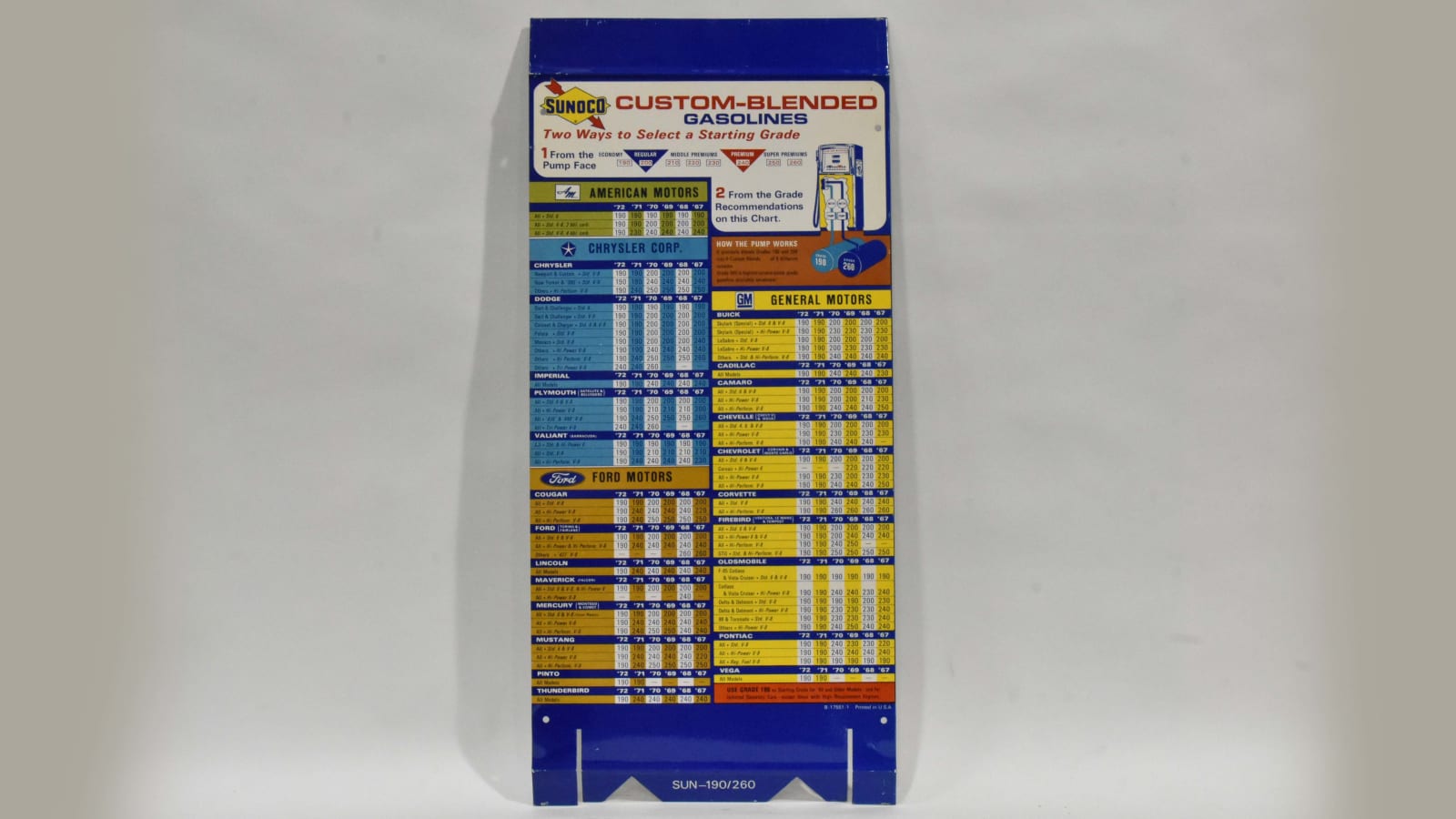 SUNOCO Gas Chart SST 10x22 at Kissimmee Road Art 2019 as B20 - Mecum ...