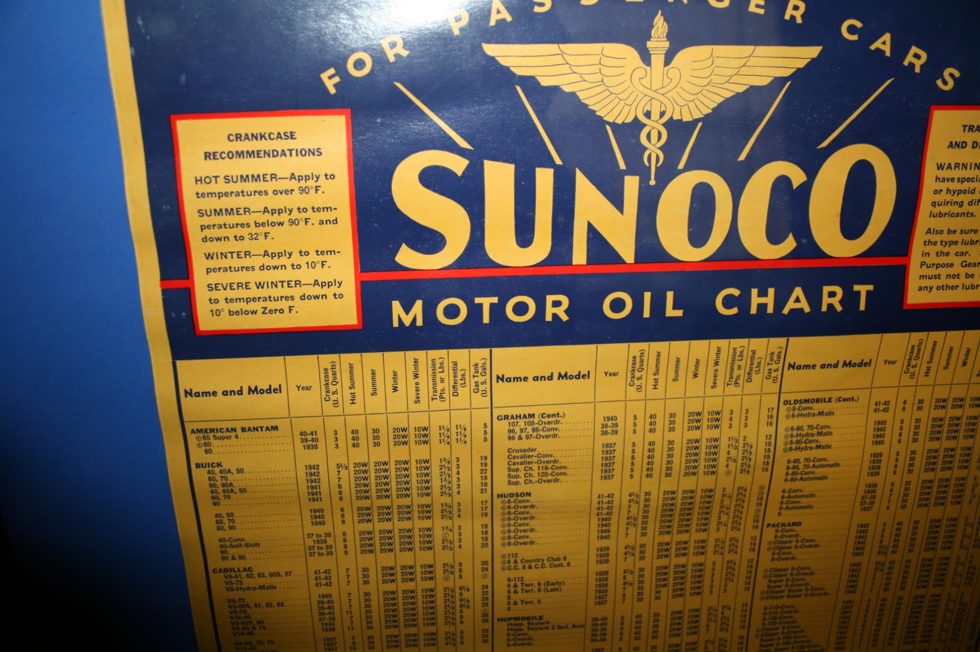 Sunoco Oil Framed Chart at Kissimmee 2012 asZ693 - Mecum Auctions