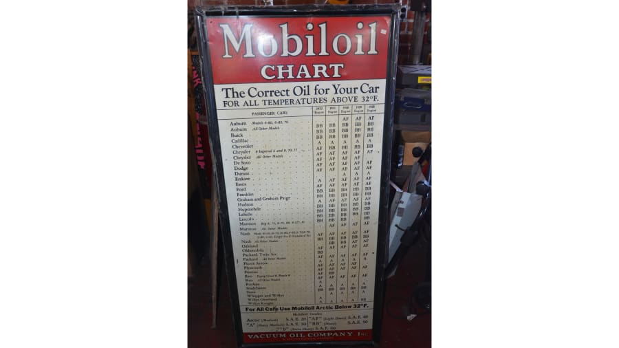 Mobiloil Chart Sign SST for Sale at Auction - Mecum Auctions