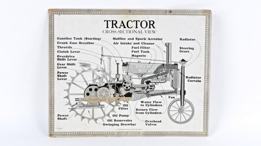 John Deere Cross Section View Poster Double-Sided at Shorewood 2016 as ...