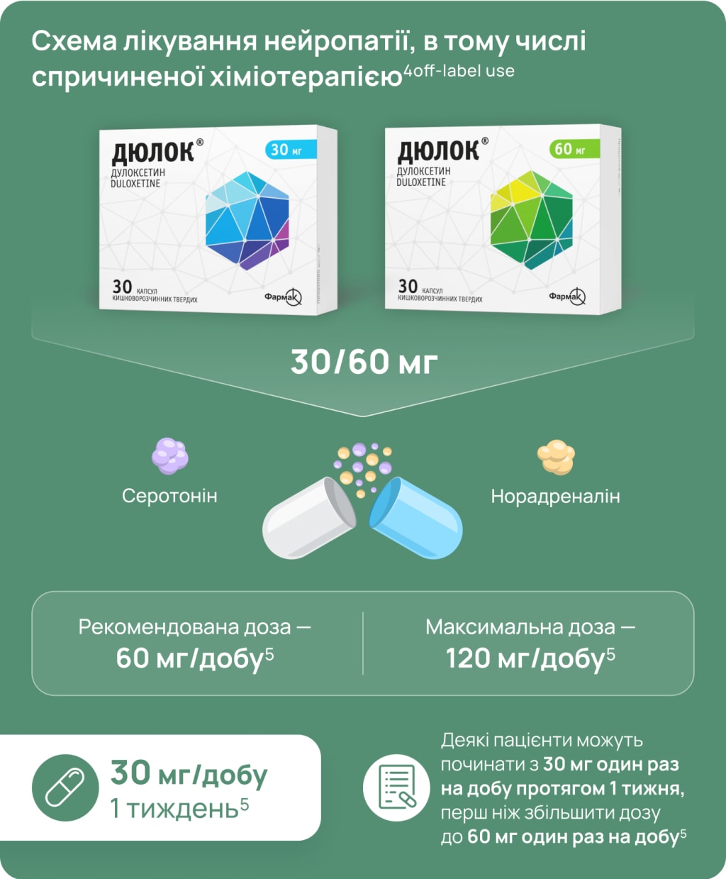 Лікування периферичної нейропатії, спричиненої хіміотерапією - MedHubFarmak