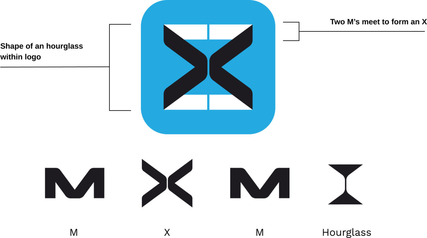 MxM News - Mainstream News Without Mainstream Bias – Telegraph Creative