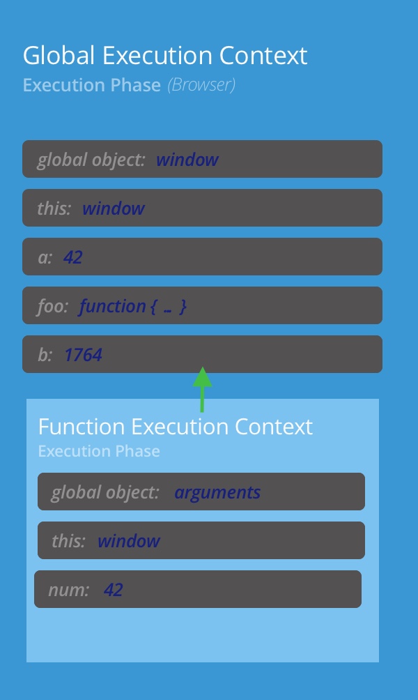 The Javascript Execution Context Call Stack And Event Loop Hi Im Babs