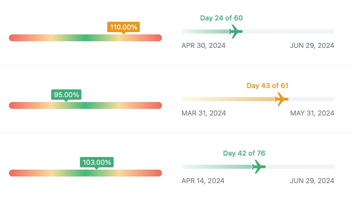 Demos — Custom Grids