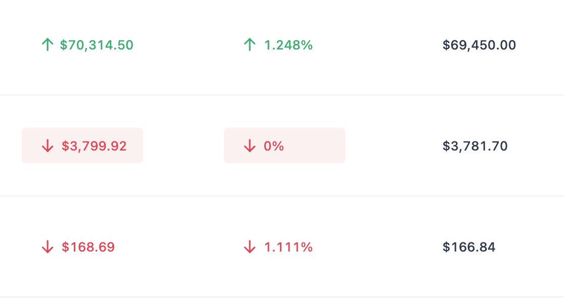 Demos — Custom Grids