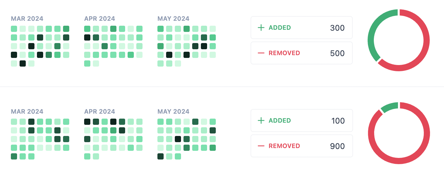 Demos — Custom Grids