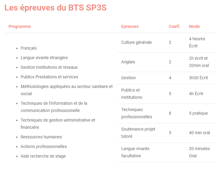 BTS SP3S Paris (services prestations secteurs sanitaire et social)