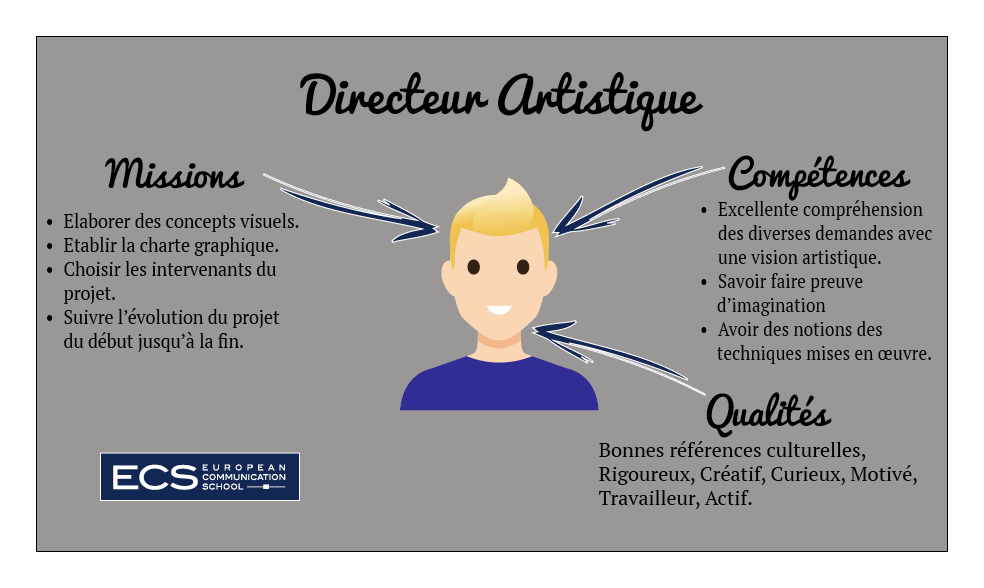 DEVENIR DIRECTEUR ARTISTIQUE