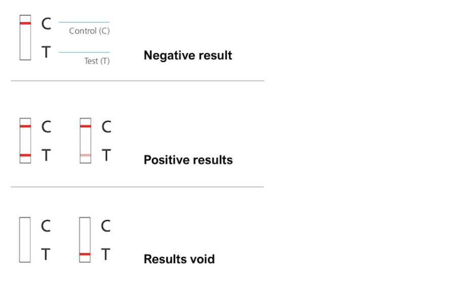 COVID-19 Antigen (Lateral Flow) Testing Explained | Medicspot