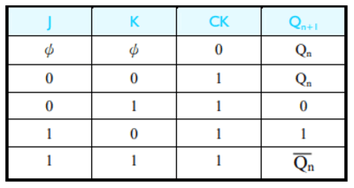 [Linux Kernel慢慢學]了解Linux CCF (Common Clock Framework)中的那些基本元件 ...