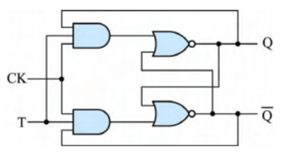 [Linux Kernel慢慢學]了解Linux CCF (Common Clock Framework)中的那些基本元件 - MeetonFriday