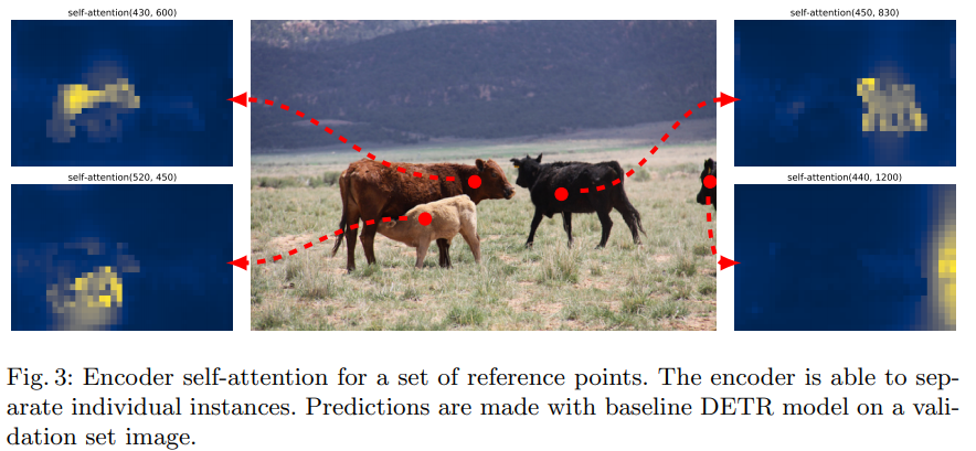 [論文速速讀]End-to-end object detection with Transformers - MeetonFriday