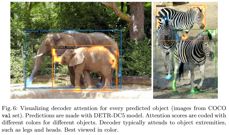 [論文速速讀]End-to-end object detection with Transformers - MeetonFriday