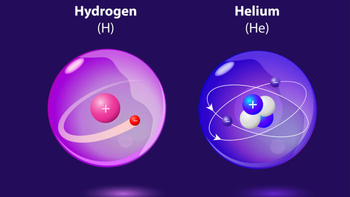 Hydrogen, its special properties and reactions - MEL Chemistry