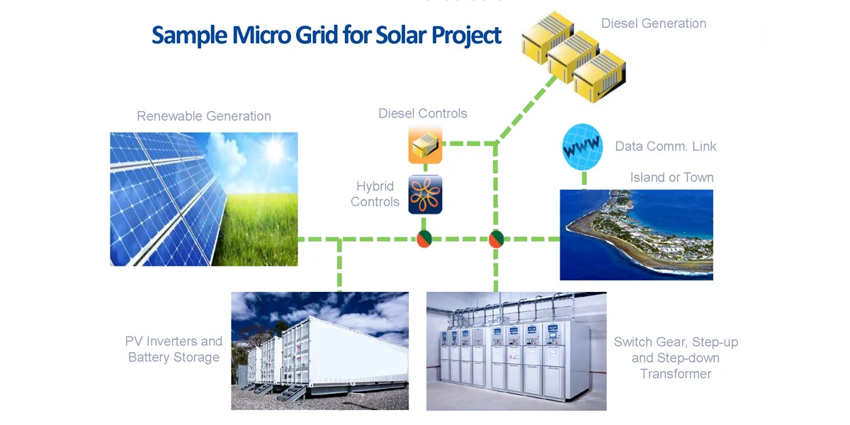 Unleashing the Power of Solar Micro-Grids: How They Revolutionize Energy - Melasta Batterien GmbH