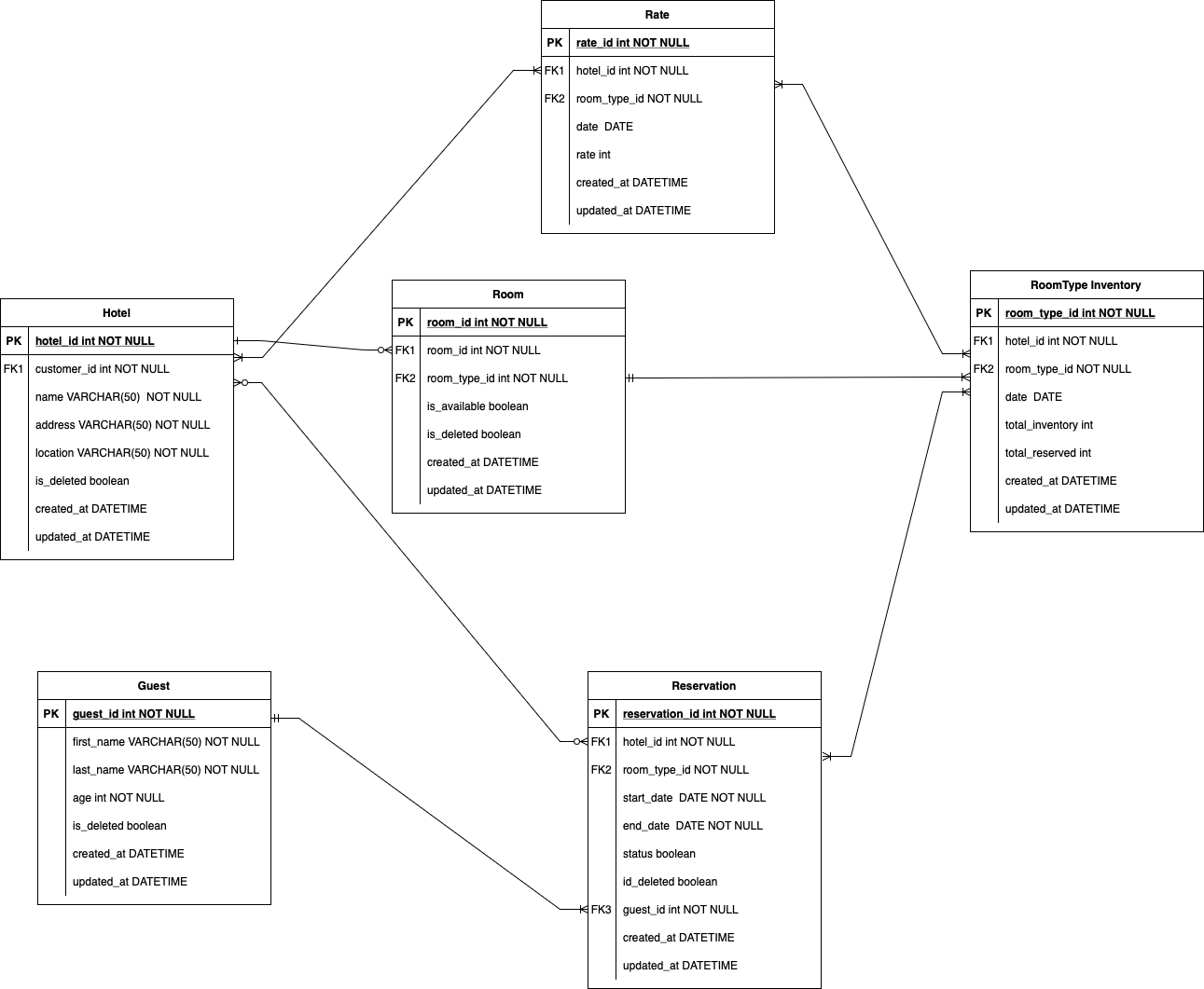 Github Melvinkimdistributed Reservation System Distributed Reservation System