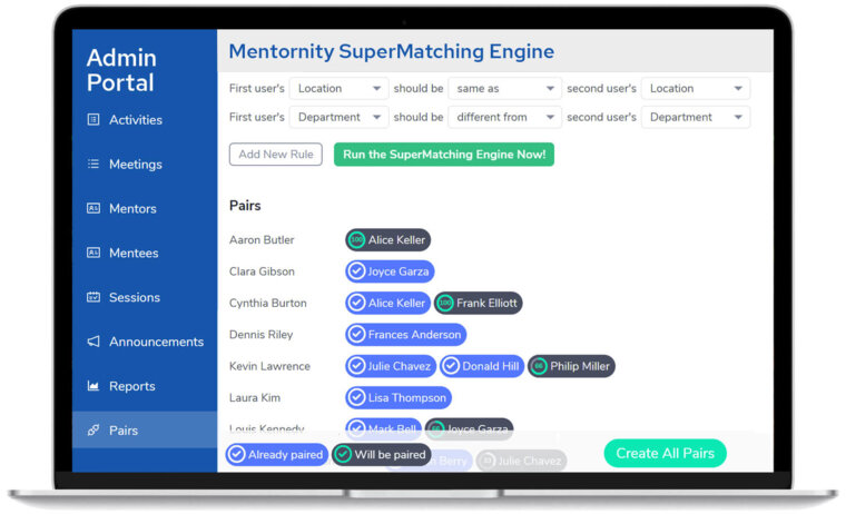 Useful Graphics To Measure Your Mentoring Program