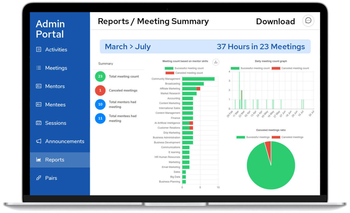 Meeting Reports To Understand Mentor/Mentee Relations