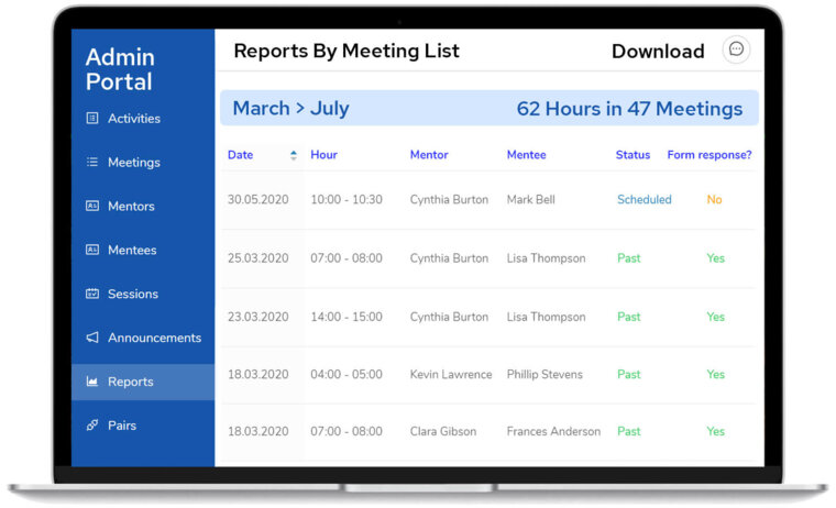 Live Activities To See How Your Mentoring Program Is Going