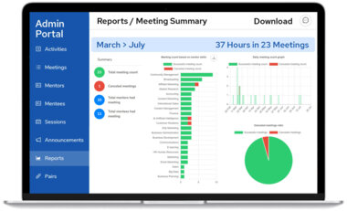 Meeting Reports To Understand Mentor/Mentee Relations