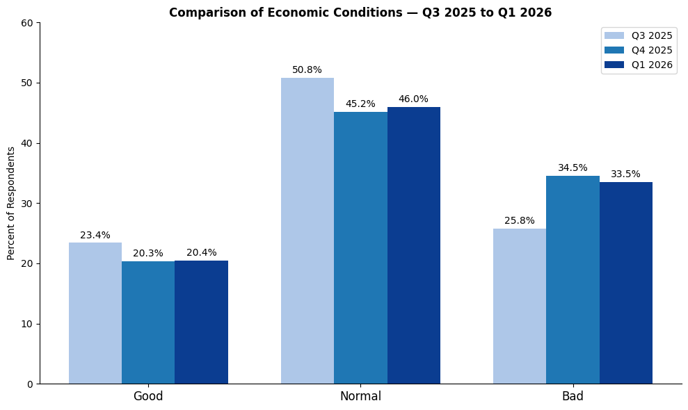Outlook for the “Main Street” M&A Market — Q1 2026|DealStream
