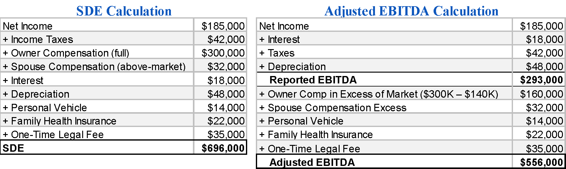 How SDE and EBITDA Actually Work—and When to Use Each|DealStream