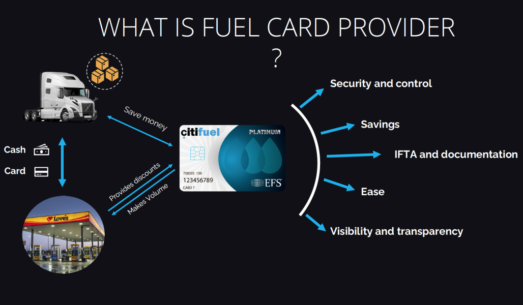 For Sale: Over-the-Road Fuel Card Provider Business