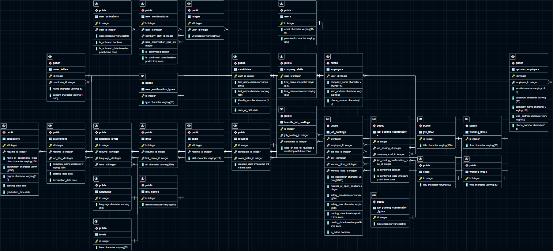 Github Merveucer Hrms Database Script ⚙ Human Resource Management System Database Script For