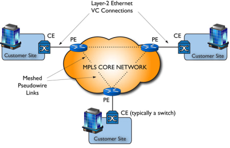 IP VPN & Ethernet WAN Services