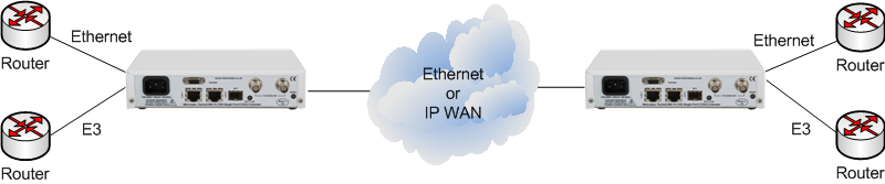 PL3100: E3 over IP / Ethernet Services