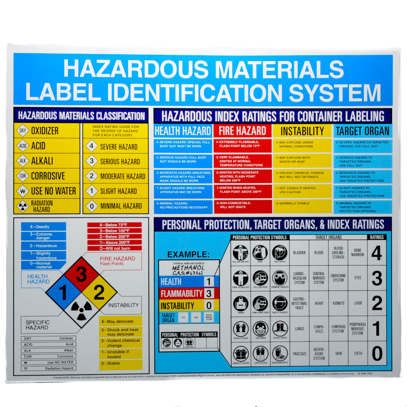 Hazardous Material Informational Wall Chart | MFASCO Health & Safety