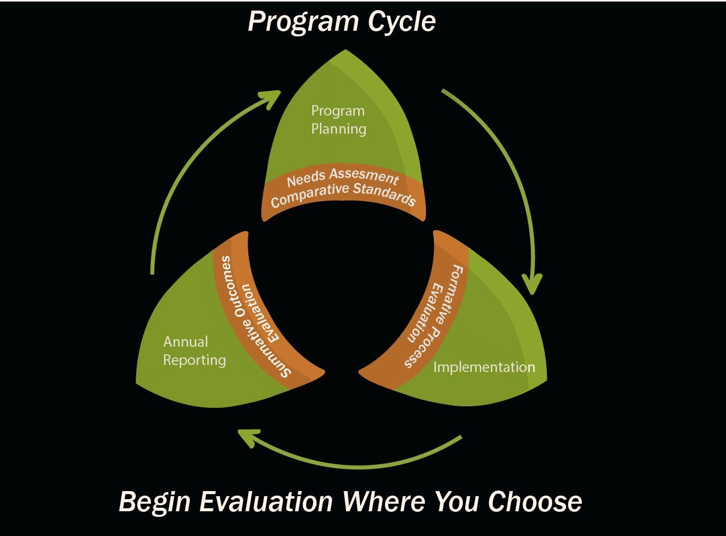 Pivot Evaluation – SVEDC Pivot Evaluation – SVEDC