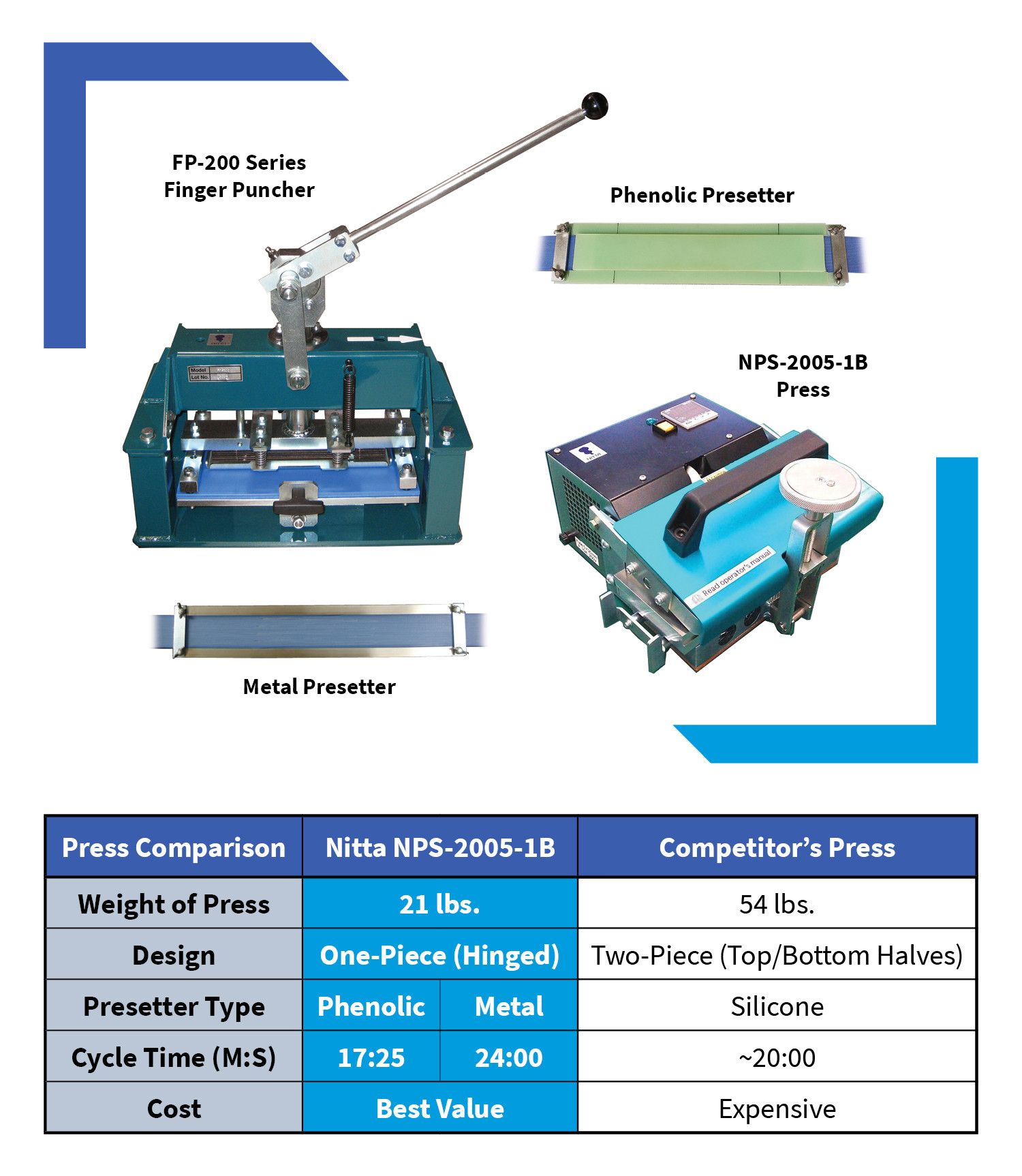 The Nitta Corporation announces enhanced range of splice tools for CFTG ...