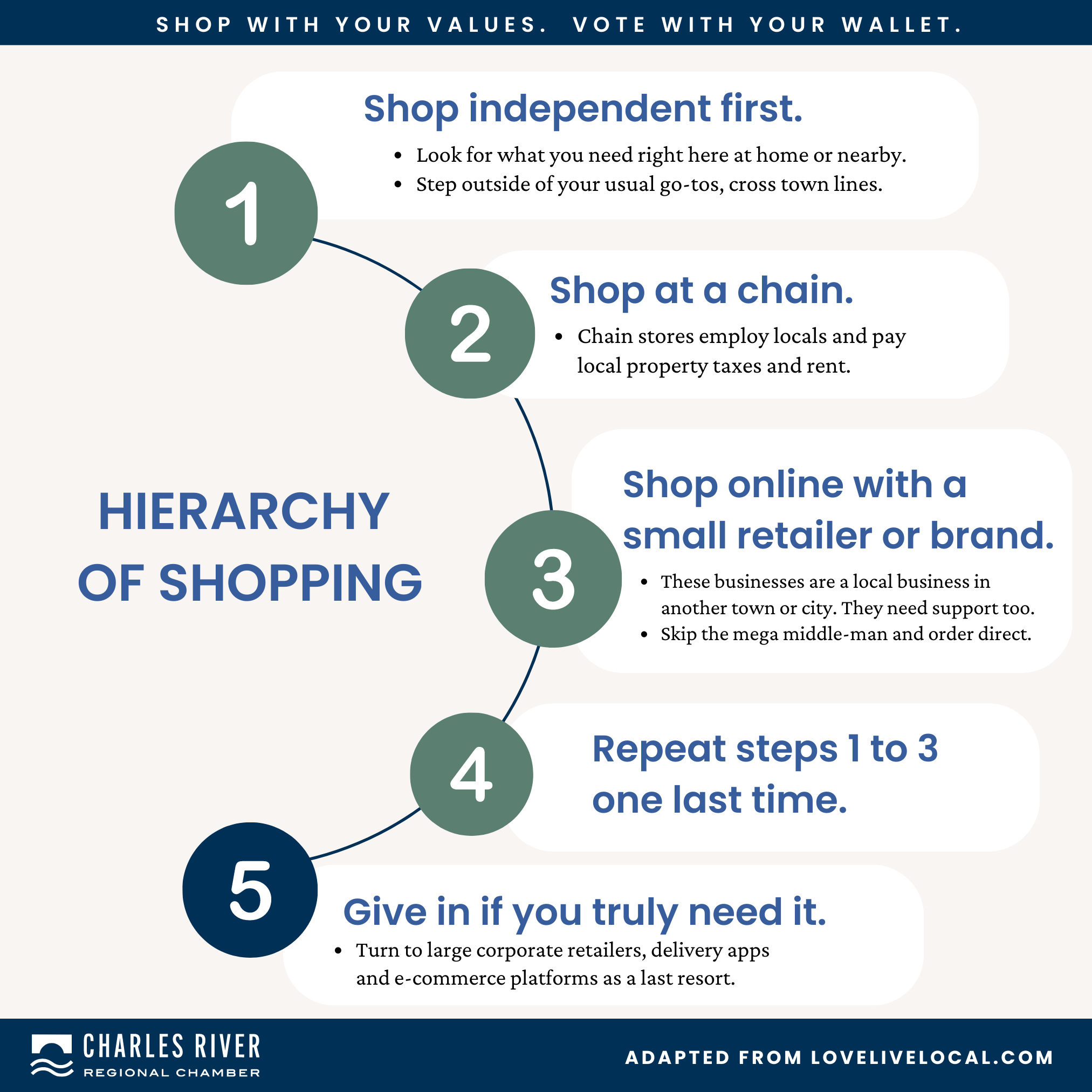 The Hierarchy of Shopping - default - Charles River Regional Chamber