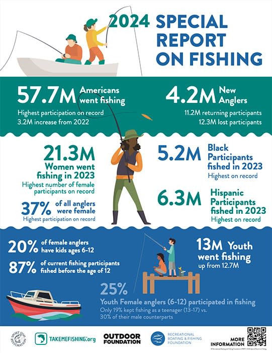 Let's Keep Them On The Water – affta.org