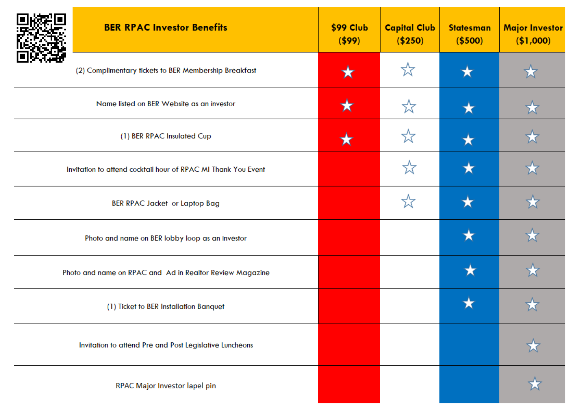 RPAC Investment Form - Bonita Springs-Estero REALTORS