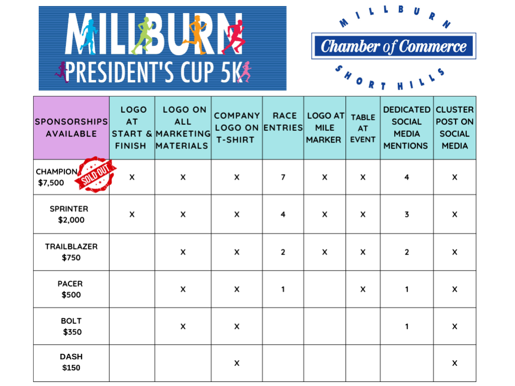 PRESIDENT'S CUP 5K SPONSORSHIPS - Millburn-Short Hills Chamber of Commerce
