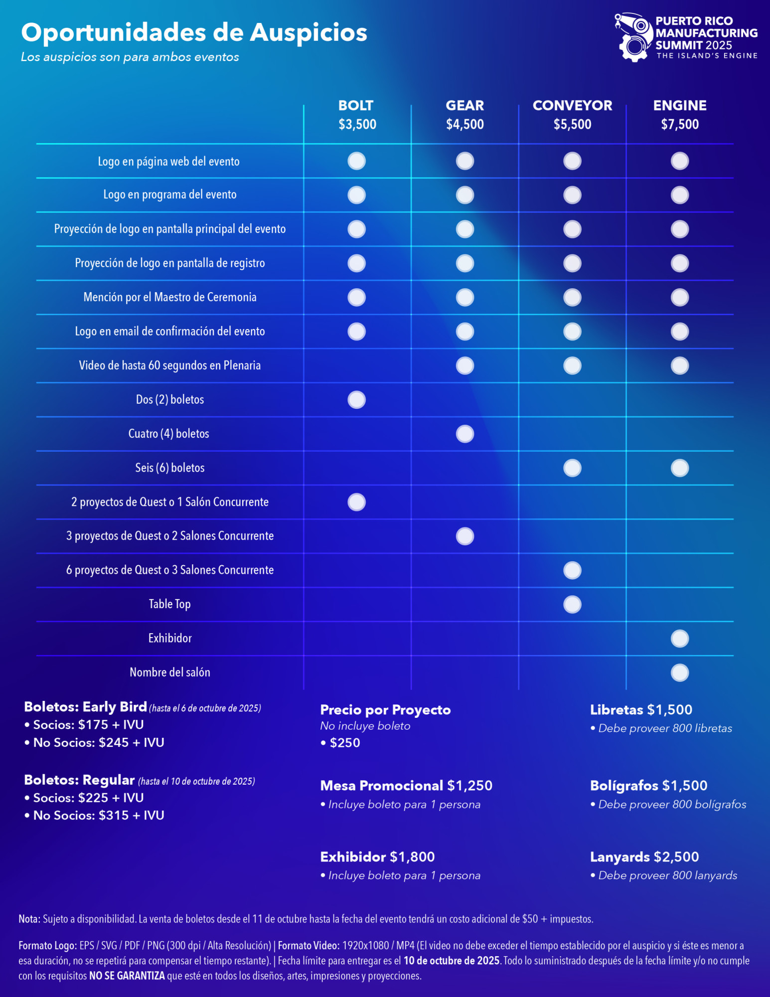 Puerto Rico Manufacturing Summit 2025: The Island's Engine + Quest Best ...