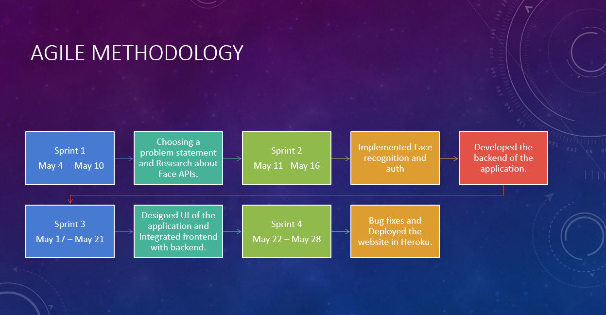 GitHub - Bhuvana-Chandra-P/Buddy-Punch: A attendance tracking web application.