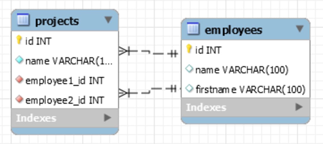 How To Link Two Tables Using Foreign Key In Mysql - Infoupdate.org