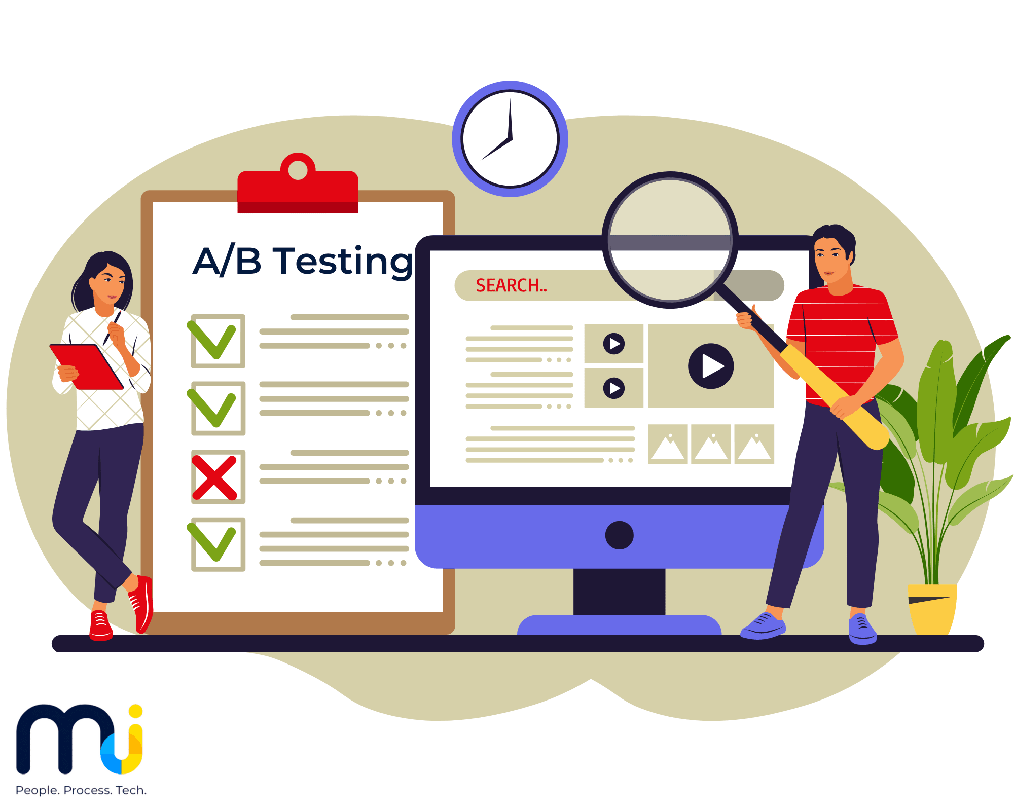 How Does A/B Testing Work | MI Group USA