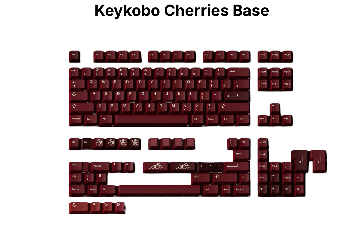Keykobo Cherries Keycap Kit · Milktooth