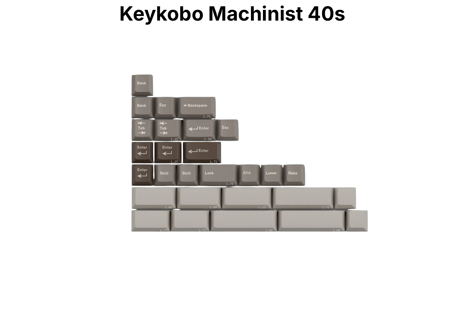 Keykobo Machinist Keycap Kit · Milktooth