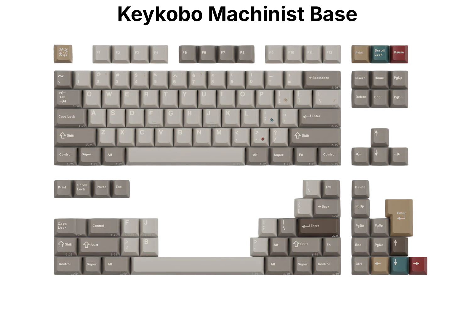 Keykobo Machinist Keycap Kit · Milktooth
