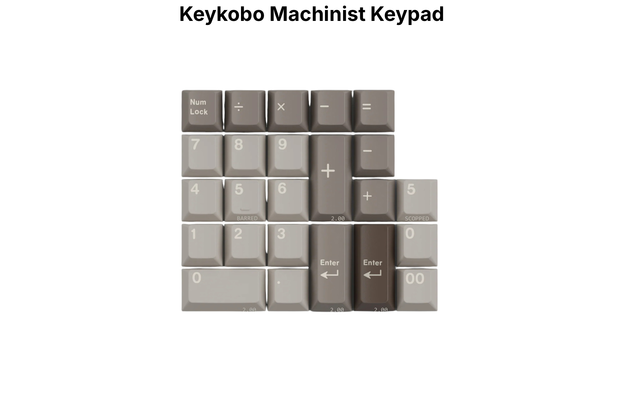 Keykobo Machinist Keycap Kit · Milktooth