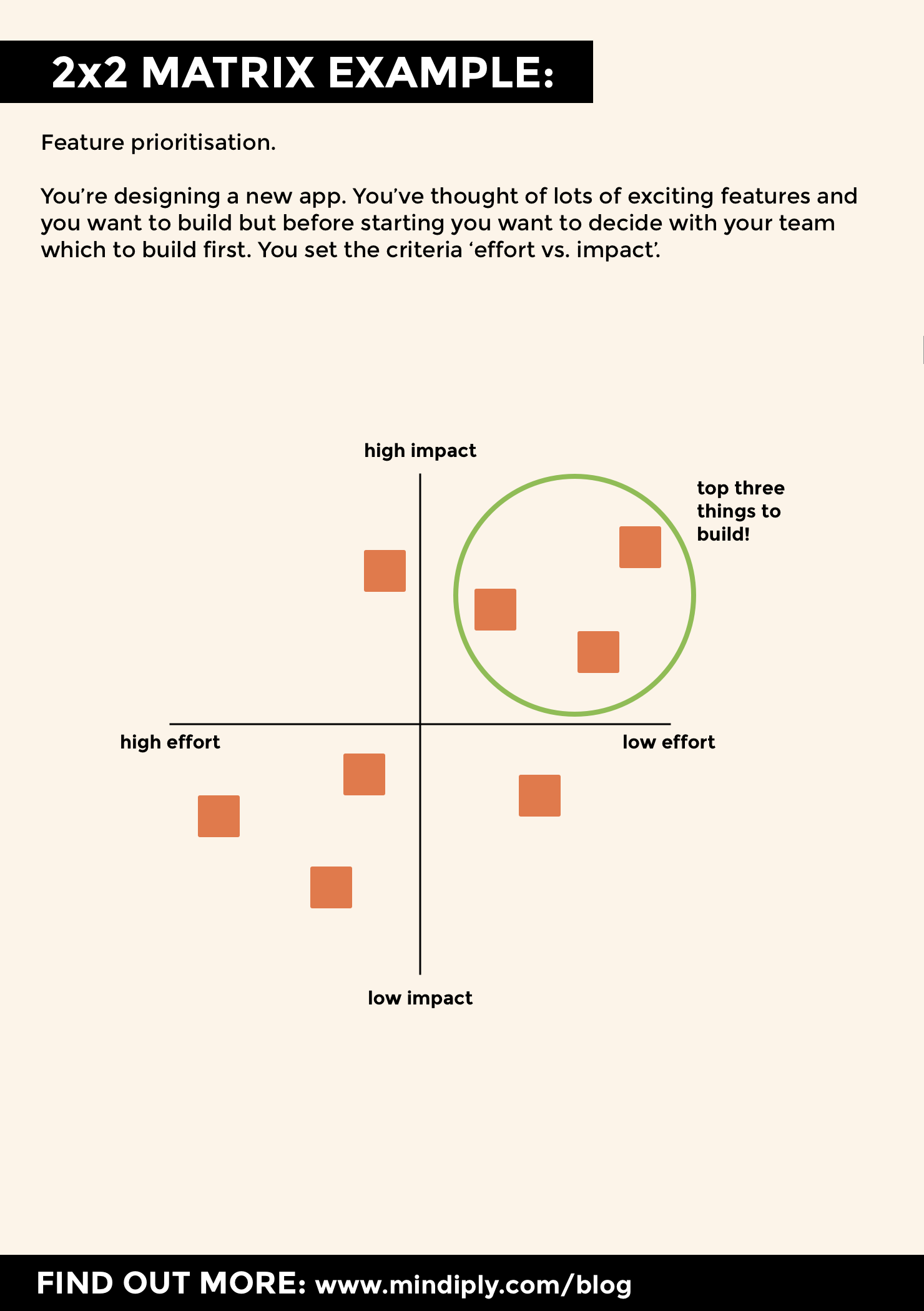 Decision Making Techniques 4 2x2 Matrix Mindiply