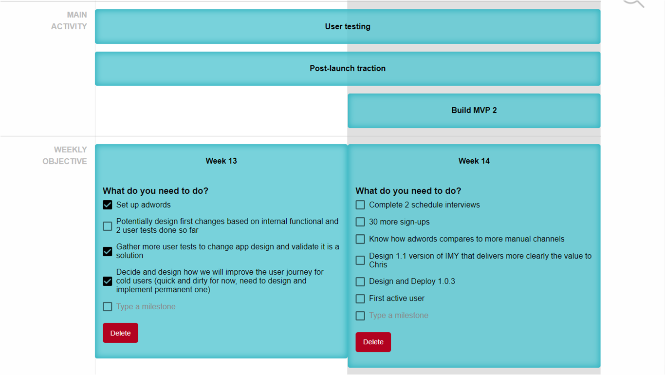 How to use I Am Why for Strategic Planning: A Visual... - Mindiply