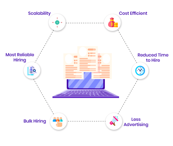 RPO Services Provider | Leading Recruitment Company in India